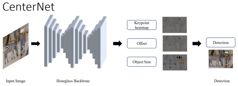 GdPicture.NET Table Extraction Series - Part 2: Deep Learning Approaches