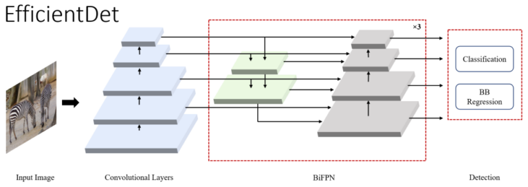 GdPicture.NET Table Extraction Series - Part 2: Deep Learning Approaches