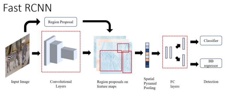 GdPicture.NET Table Extraction Series - Part 2: Deep Learning Approaches