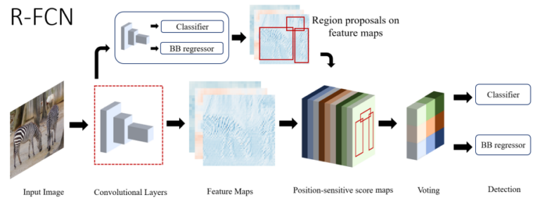 GdPicture.NET Table Extraction Series - Part 2: Deep Learning Approaches