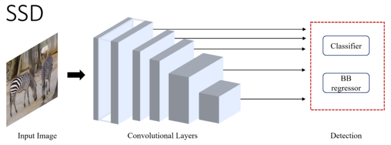 GdPicture.NET Table Extraction Series - Part 2: Deep Learning Approaches