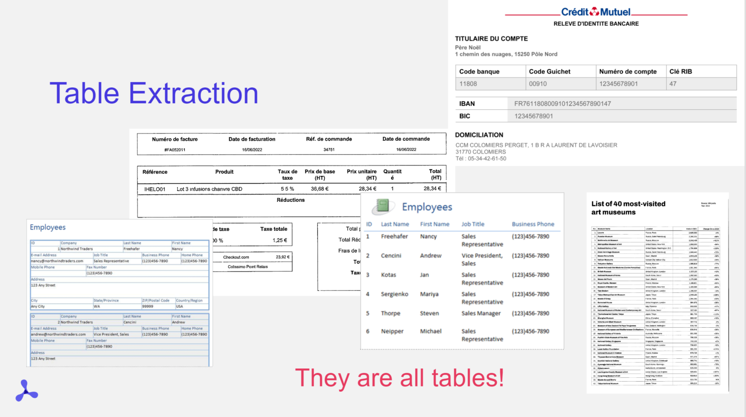 Extract Table, Challenges, and How to Do It Right, Part 1