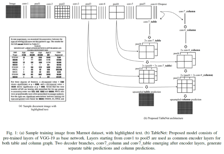 GdPicture.NET Table Extraction Series - Part 2: Deep Learning Approaches