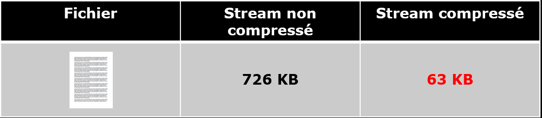 Lossless Methods: Compression of Streams and Fonts