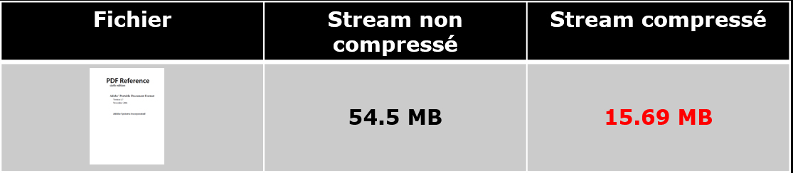 Lossless Methods: Compression of Streams and Fonts