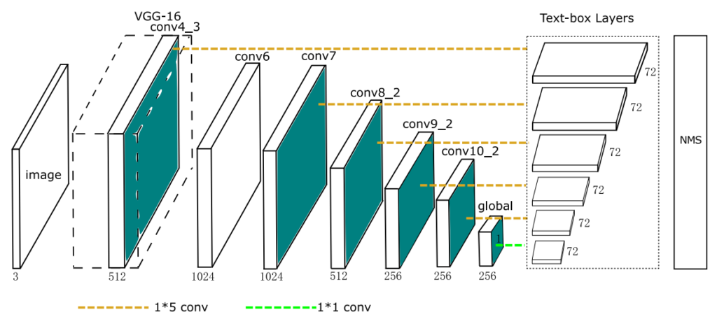 Deep Learning for Text Detection (Part1) - GdPicture.NET Imaging SDKs Blog