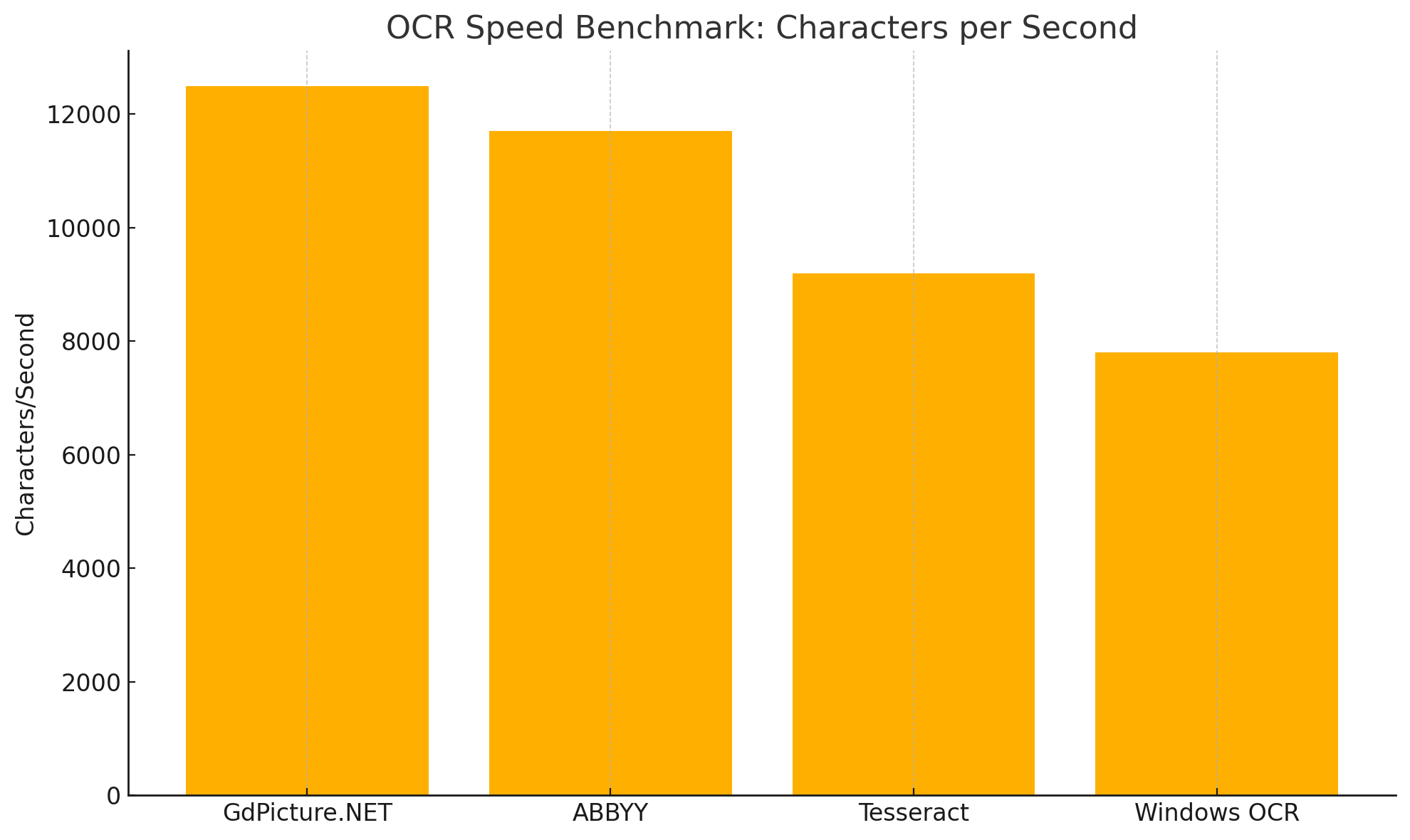 Best C# OCR libraries: 2025 Updated Guide