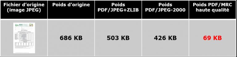 MRC pdf compression -- methods with losses
