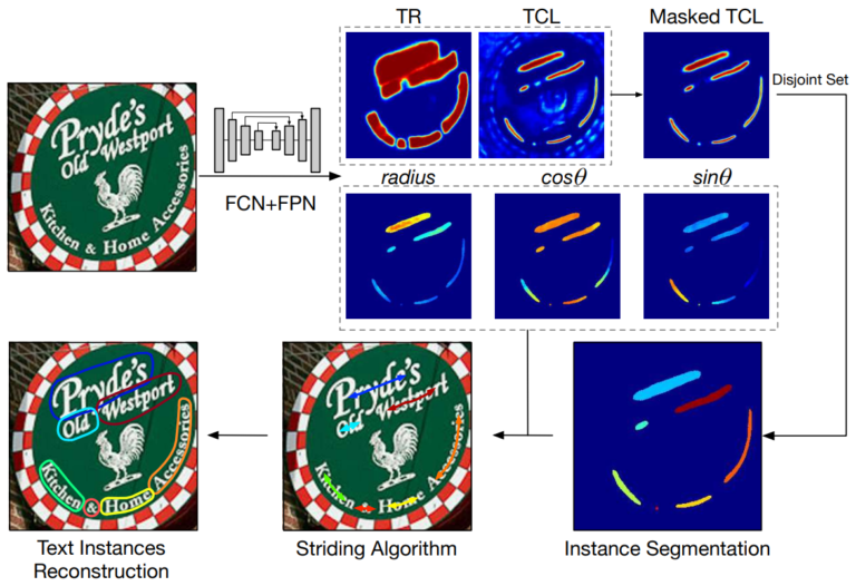 Deep Learning For Text Detection Part2 Gdpicturenet Imaging Sdks Blog