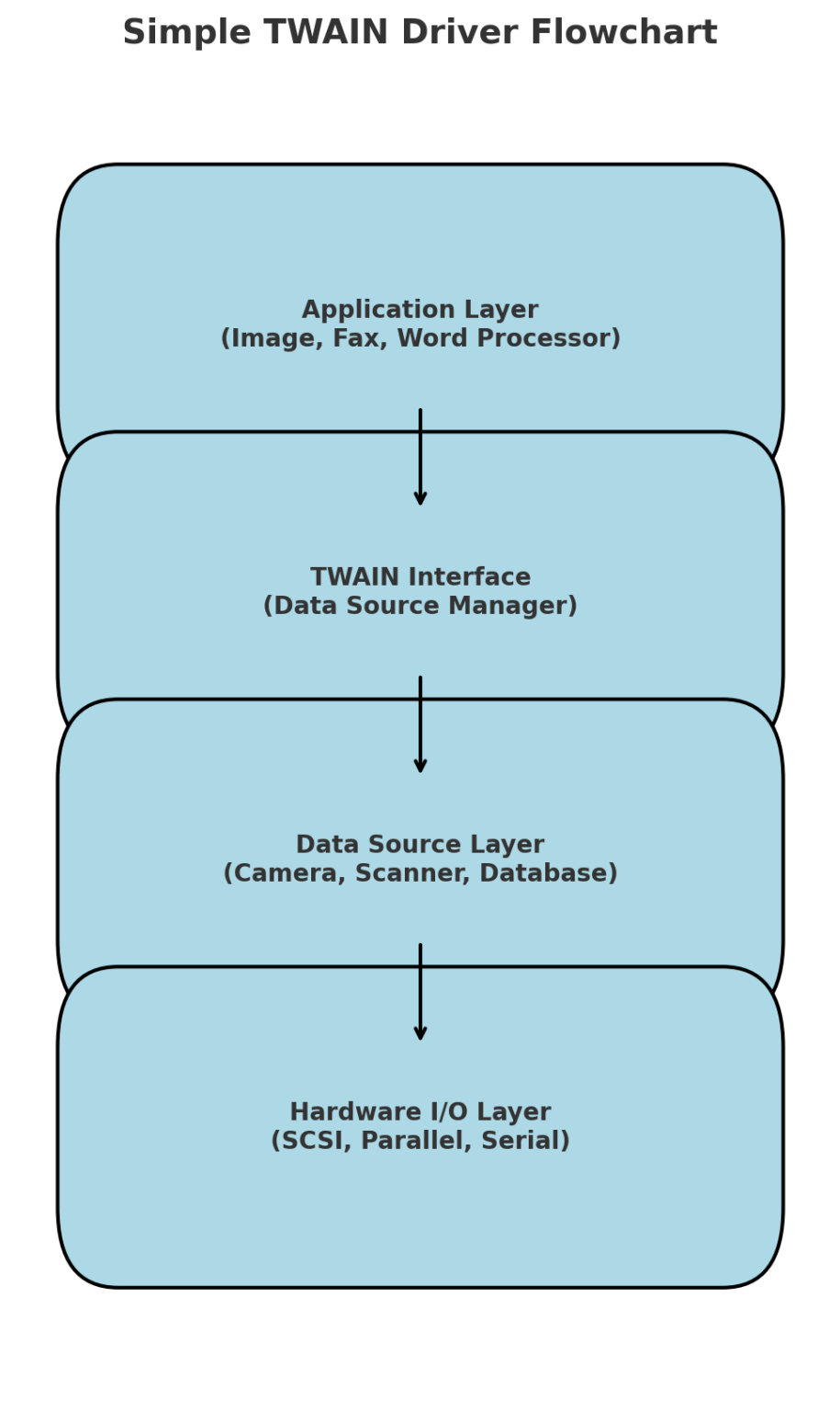 What is a TWAIN Driver? The only guide you need for 2025