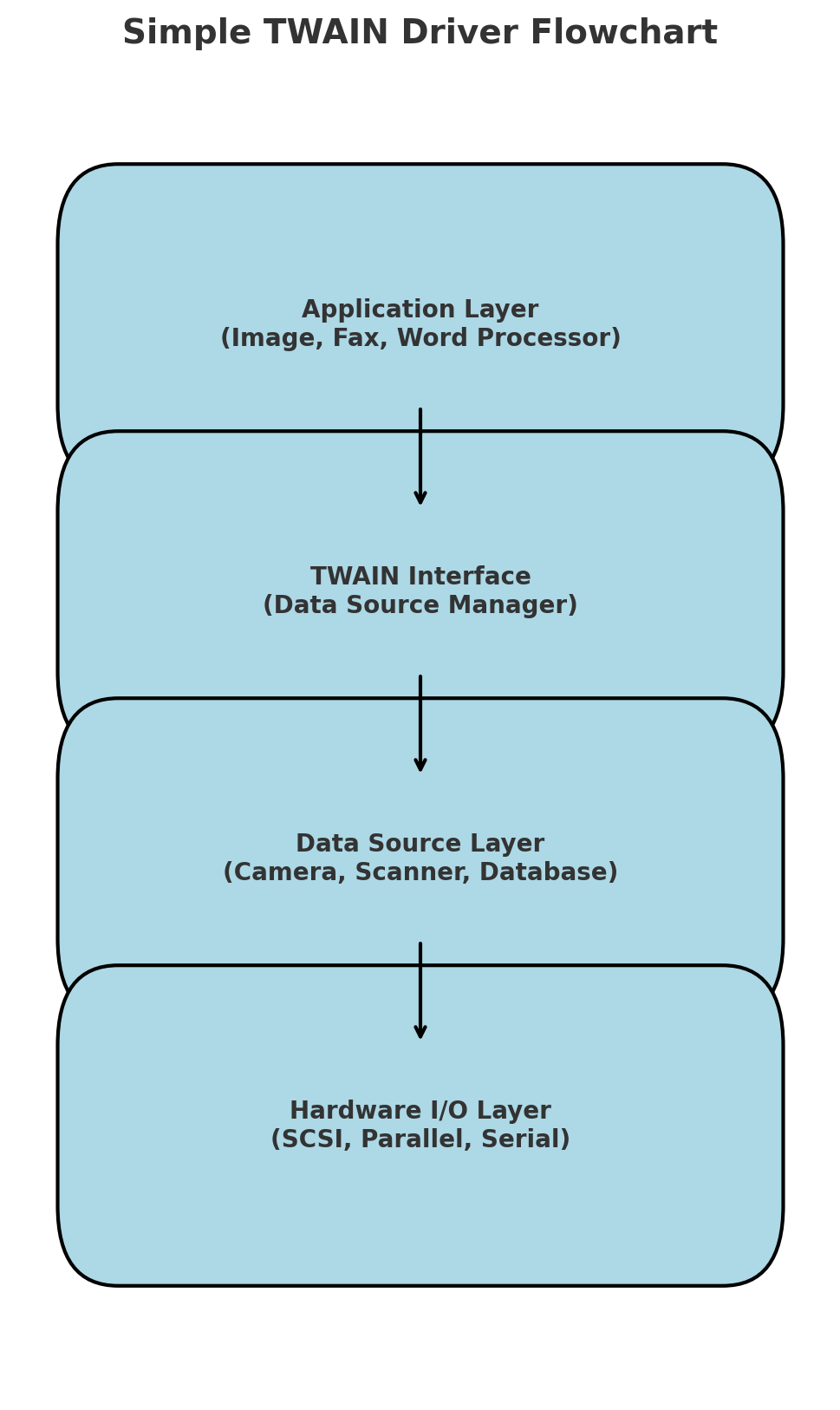 What is a TWAIN Driver? The only guide you need for 2025